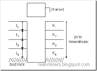 Sampling Methods | MINING